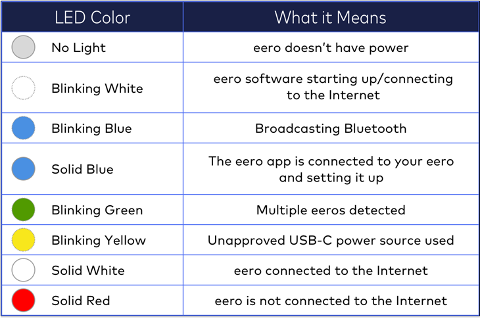 eero Support | Bluepeak