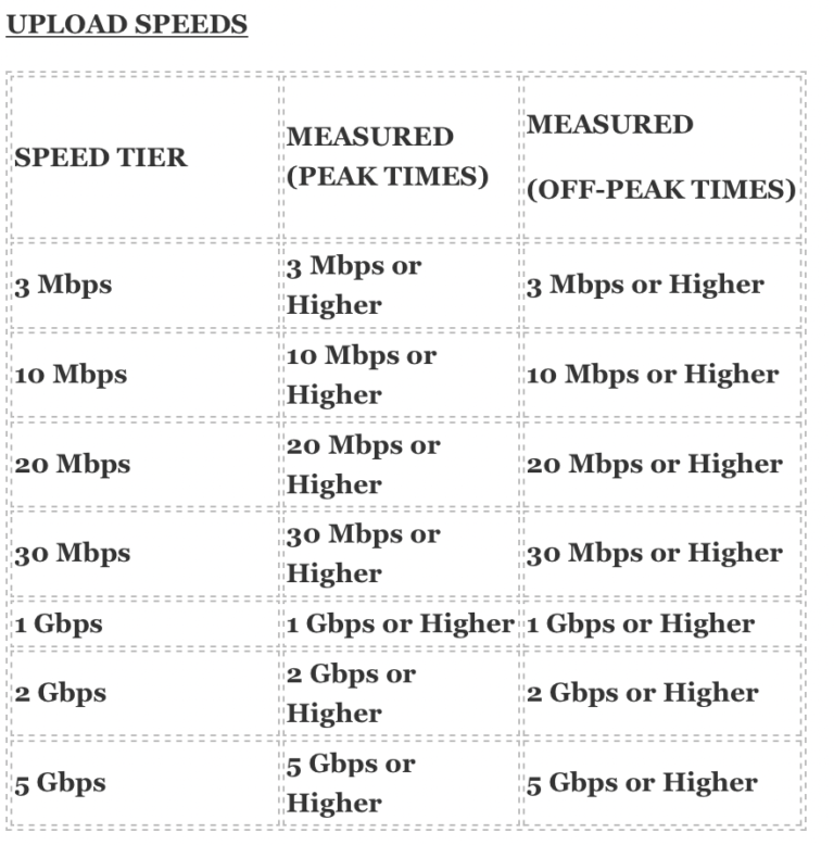 FCC Network Transparency | Bluepeak