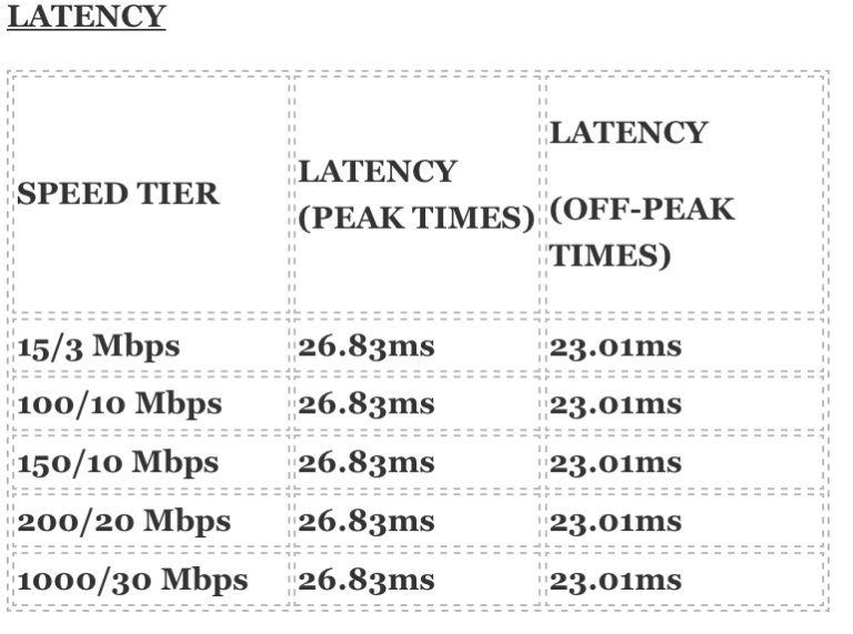 FCC Network Transparency | Bluepeak